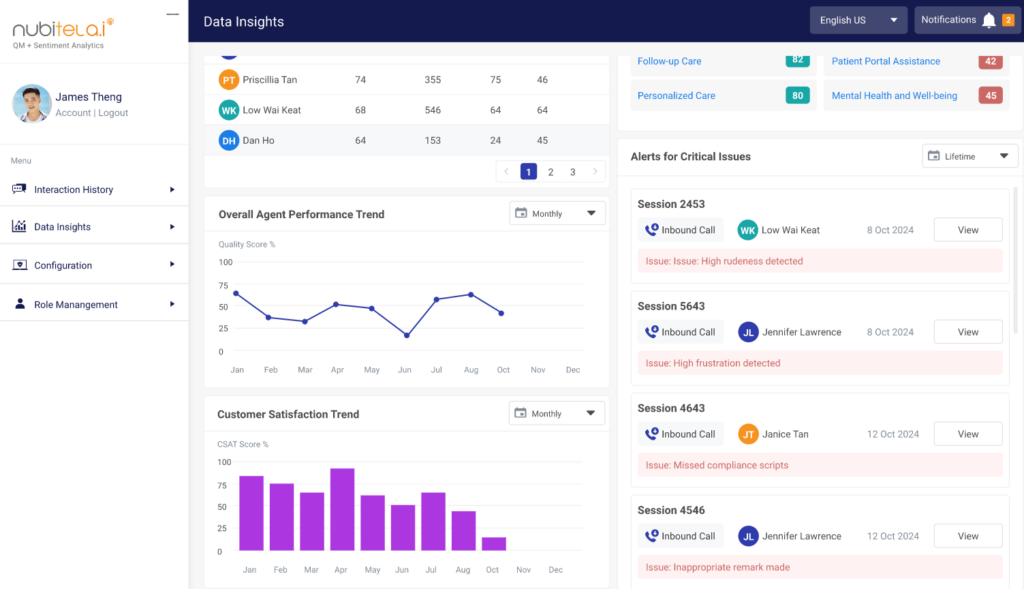 Conversation Analytics for Actionable Customer Insights