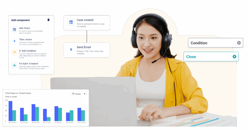 Manage Customer Cases Better with All-in-One CRM Platform